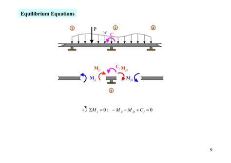 Easy Step On How To Solve Slope Deflection Ppt