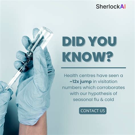 Sherlockai Ai Health Flu Analytics Insights Business Cold