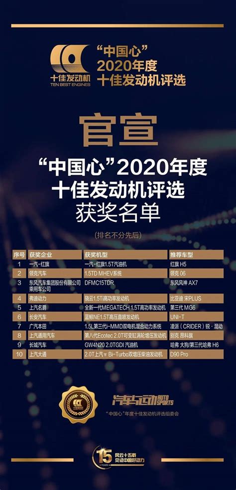 2020年度“中国心”十佳发动机出炉 长安、比亚迪均上榜发动机推荐车型长安新浪科技新浪网