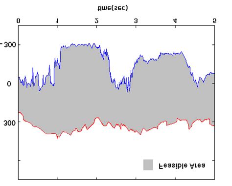 Input Trajectories Of The Redundantly Actuated System Download Scientific Diagram