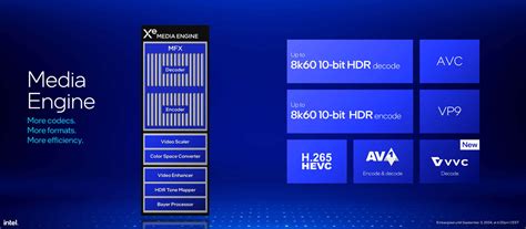 Intel Core Ultra 200v Series Lunar Lake Launch Xe Media Engine