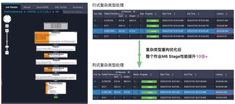 【跨国数仓迁移最佳实践2】maxcompute Sql执行引擎对复杂类型处理全面重构，保障客户从bigquery平滑迁移 Csdn博客