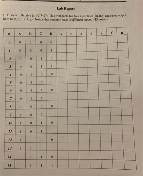 solved lab report 1 draw a truth table for ic 7447 this