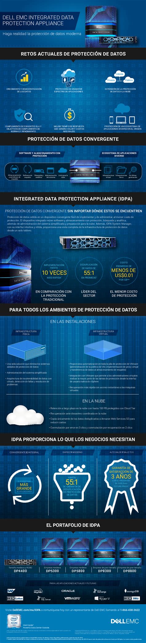 Dell Emc Integrated Data Protection Appliance