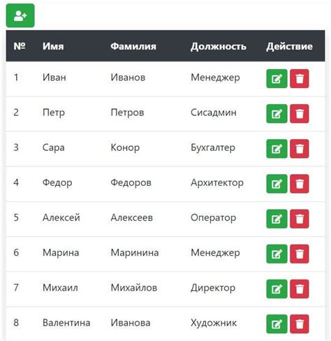 Javascript Как создать элемент по клику в таблице Stack Overflow