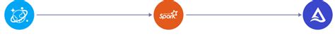 build a spark streaming pipeline with synapse and cosmosdb