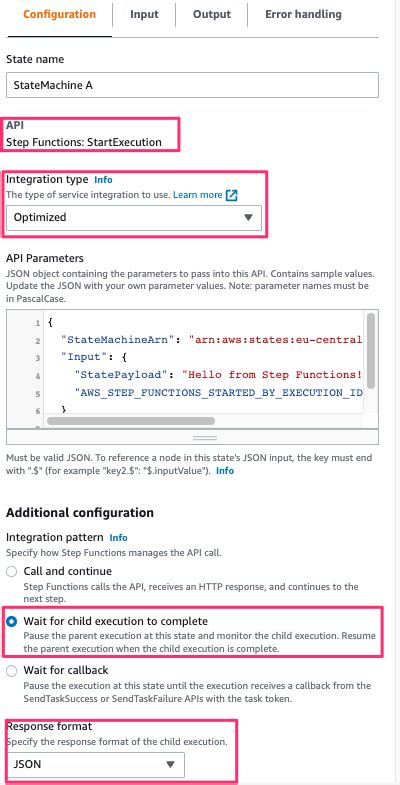 Aws Step Functionsのステートマシン間の依存関係をネストされたステートマシンで管理してみた Developersio