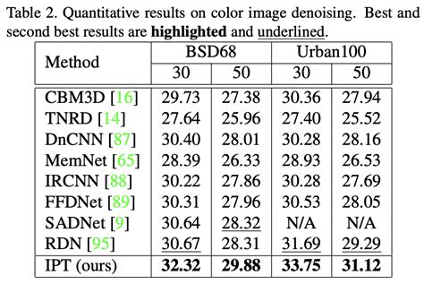 Comparison With Ipt Issue Jingyunliang Swinir Github