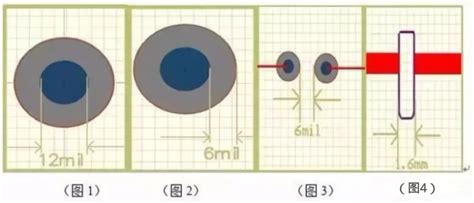 Pcb设计线宽线距与孔径规则设置注意事项 Pcb设计技术深圳市博锐电路科技有限公司