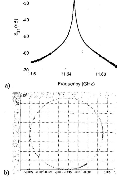 Figure 4 From Lithium Tantalate A High Permittivity Dielectric