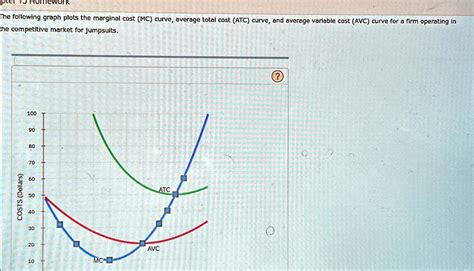 pter 15 homework the following graph plots the marginal cost mc curve