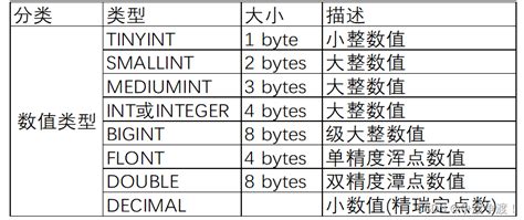 Mysql基础教程：ddl与dml操作详解 Csdn博客