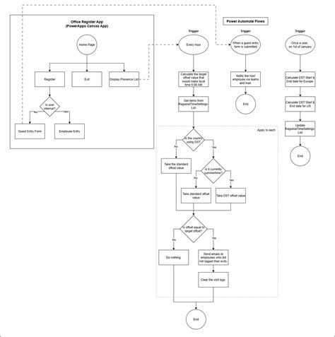 Power Automate Tips Detect Modified Columns And Retrieve Old Values In Sharepoint By Beril