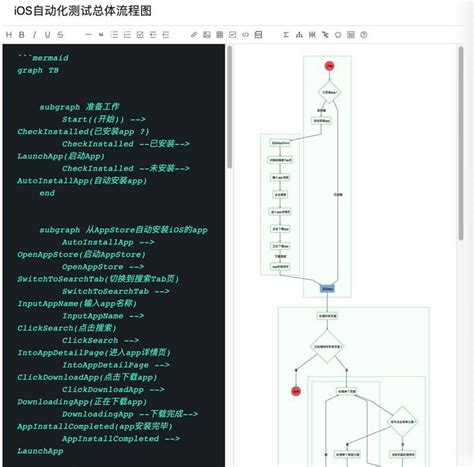 Markdown Ios