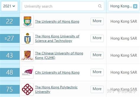 如何看待江苏文科第一名白湘菱最终申请了香港大学？ 知乎
