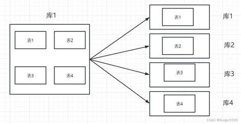 Sqldumpsplitter:高效管理大型sql转储文件的解决方案 Csdn博客 Sqldumpsplitter:高效管理大型sql转储文件的解决方案 Csdn博客