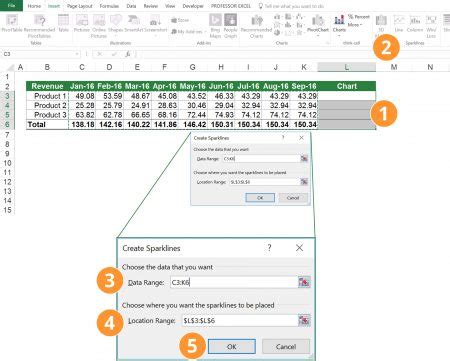 Sparklines All You Should Know About The Small Charts Inside Excel Cells