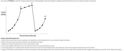 Lets Assume Tcp Reno Is Used For Transport Layer