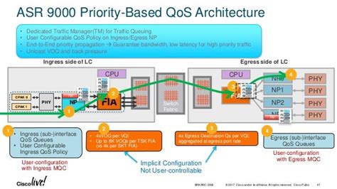Cisco Live Cisco Asr 9000 Architecture Brkarc 2003 Las Vegas