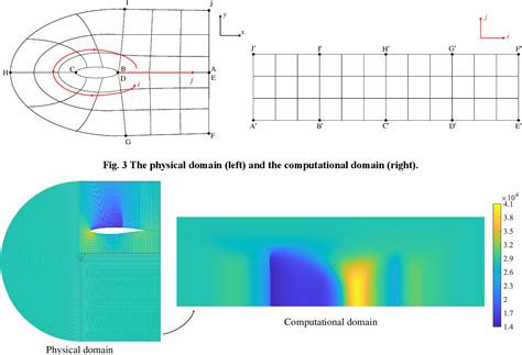 Figure 1 From An Accuracy Enhanced Transonic Flow Prediction Method Fusing Deep Learning And