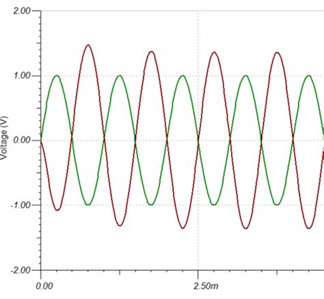 Audio Input Output Phase Reversal Effect Audio Forum Audio TI E2E