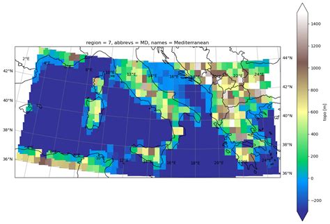 working with prudence regions