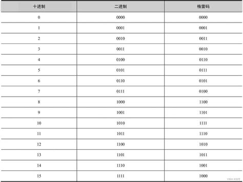 机器学习之进化算法均匀交叉 Csdn博客