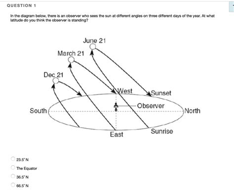 Solved Question 1 In The Diagram Below There Is An Observer