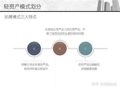凯德、万达、万科轻资产模式分析 知乎