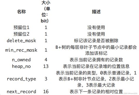 mysql索引深度解析 csdn博客