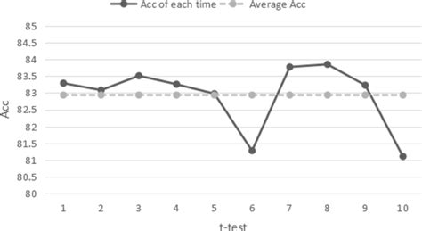 10 test experiments on simplequestions dataset download scientific