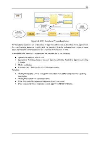 Mbse With Arcadia Method Step By Step Operational Analysis Pdf