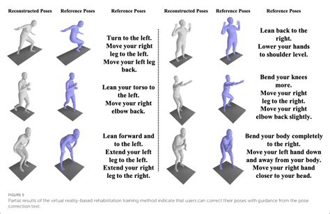 Figure 5 From Full Body Pose Reconstruction And Correction In Virtual