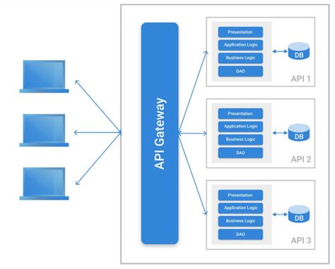 msa microservice architecture