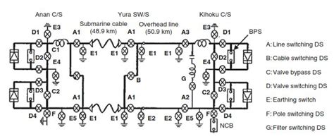 Disconnector Switches Grouping In Hvdc Grids Switchgear Content