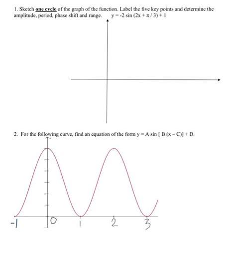 Solved 1 Sketch One Cycle Of The Graph Of The Function Chegg Com