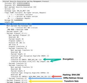 A Technical Look At IPSEC VPN Tunnel Creation Cisco Blogs