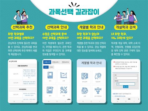 쎈sen진학 나침판