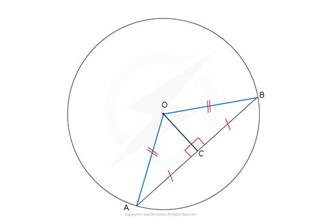 Circle Theorem Proofs Edexcel Gcse Maths Revision Notes 2022