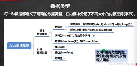 Java基础概念 Csdn博客