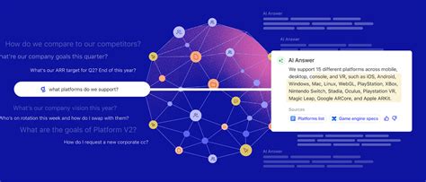 Generative Ai Enterprise Use Cases You Can Implement