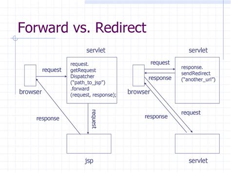 cs320 web and internet programming mvc architecture ppt download