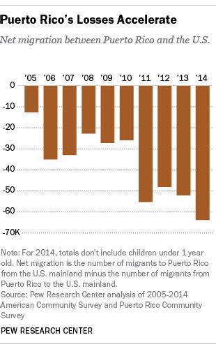 How Puerto Ricos Economic Crisis Could Shape Floridas Primary Pbs