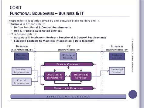 It Governance Cobit Perspective Ppsx