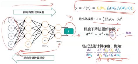 机器学习十讲第九讲 一粒盐 博客园