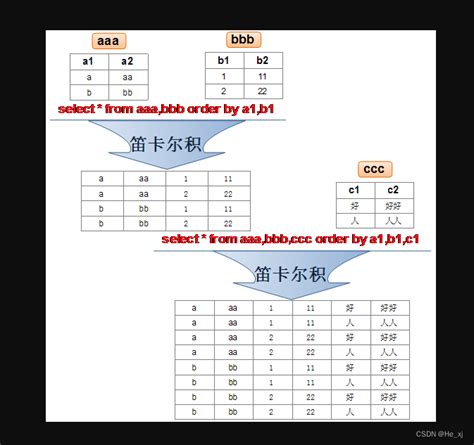 sql多表查询 sql查询多个表一起查询 csdn博客