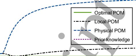 Quantum Estimation Of The Lifetime Of An Atomic State The Mean
