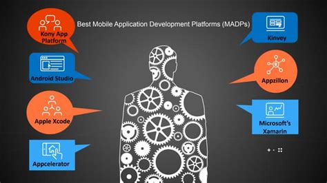 Mobile Application Development Platform Pptx