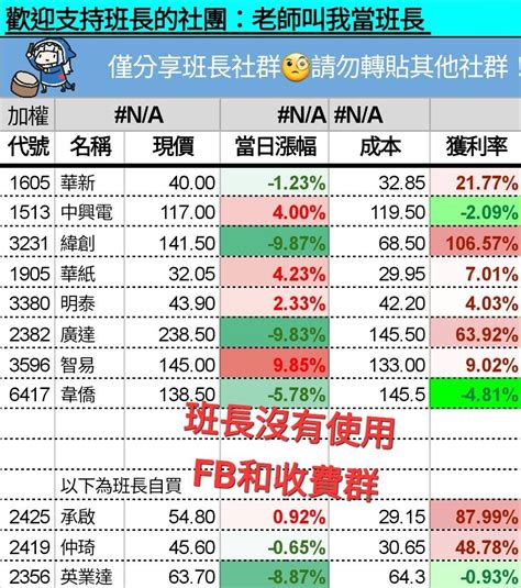 3231 緯創 🧧20230731🧧 🎉恐懼是買賣必經之路 ｜股市爆料同學會