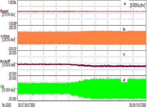 Figure 1 From Dc Link Voltage Balancing For A Three Level Electric Vehicle Traction Inverter